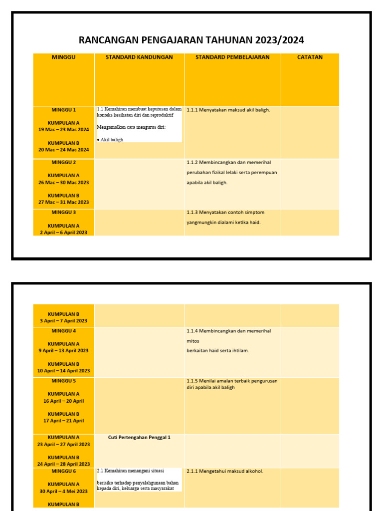 RPT Pendidikan Kesihatan Tahun 4-2023 | PDF