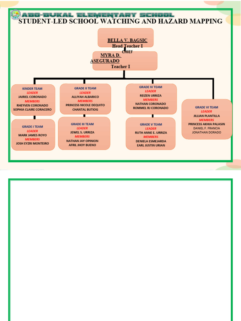 Student-Led School Hazard Mapping Guide | PDF