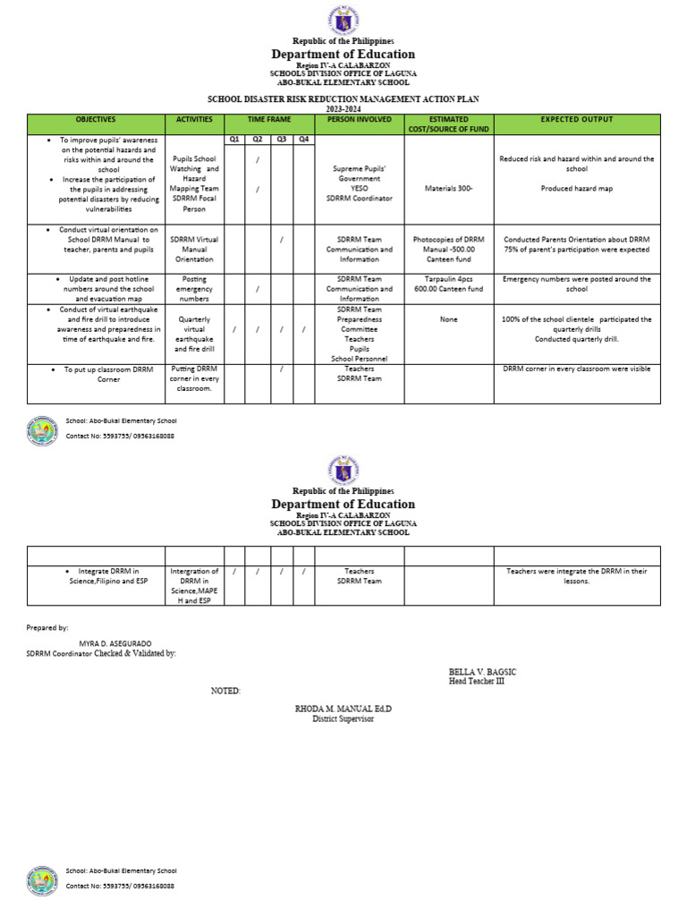 DRRM Action Plan 2023-2024 | PDF | Risk Management | Safety