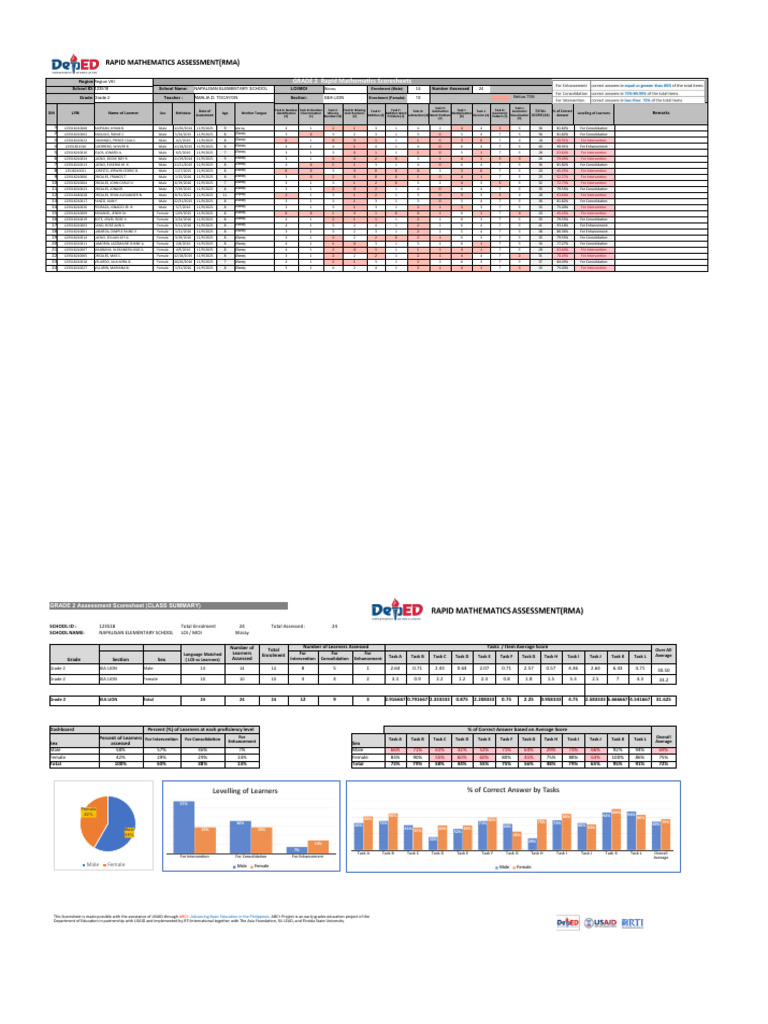 RMA G2Scoresheet v3 | PDF