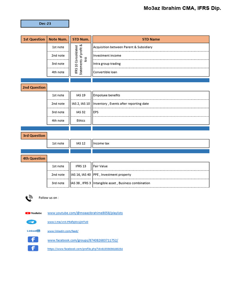 Notes of Dip IFRS Exam | PDF | International Financial Reporting ...