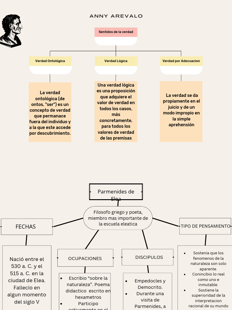 Tarea Filo Aporte 2 | PDF | Verdad | Conocimiento