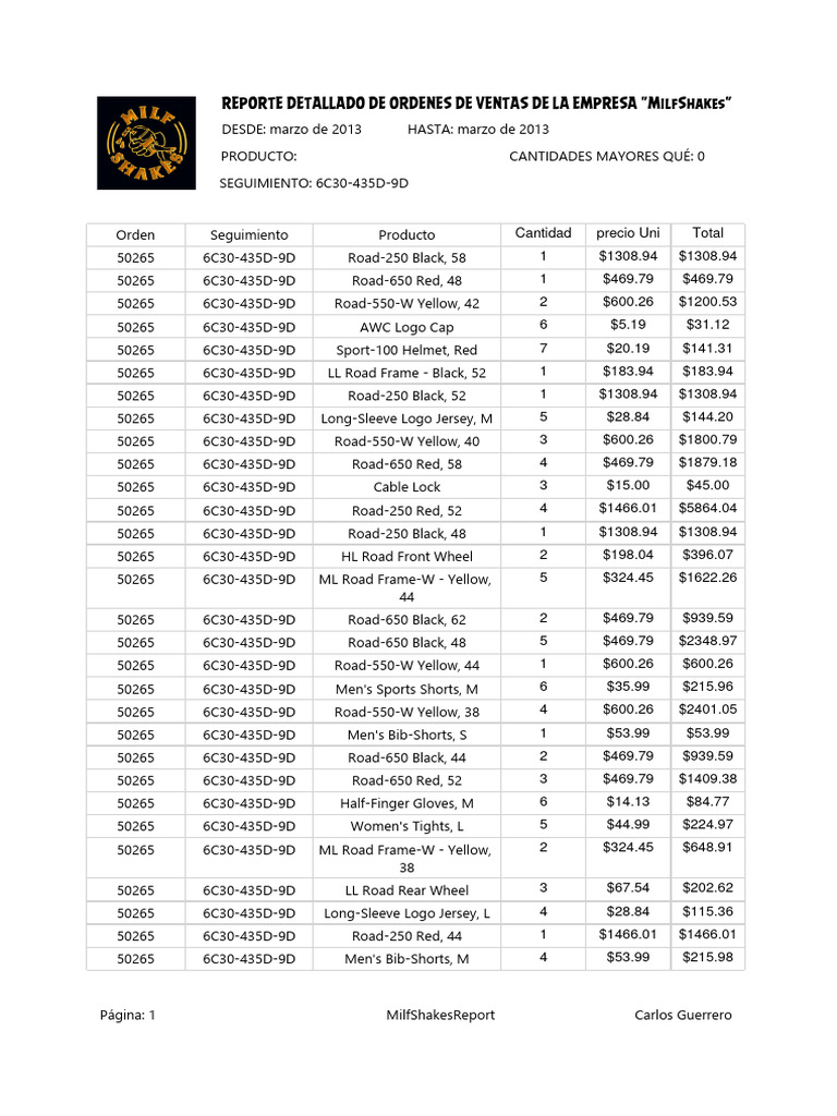 Milf Shakes Report 2 | PDF
