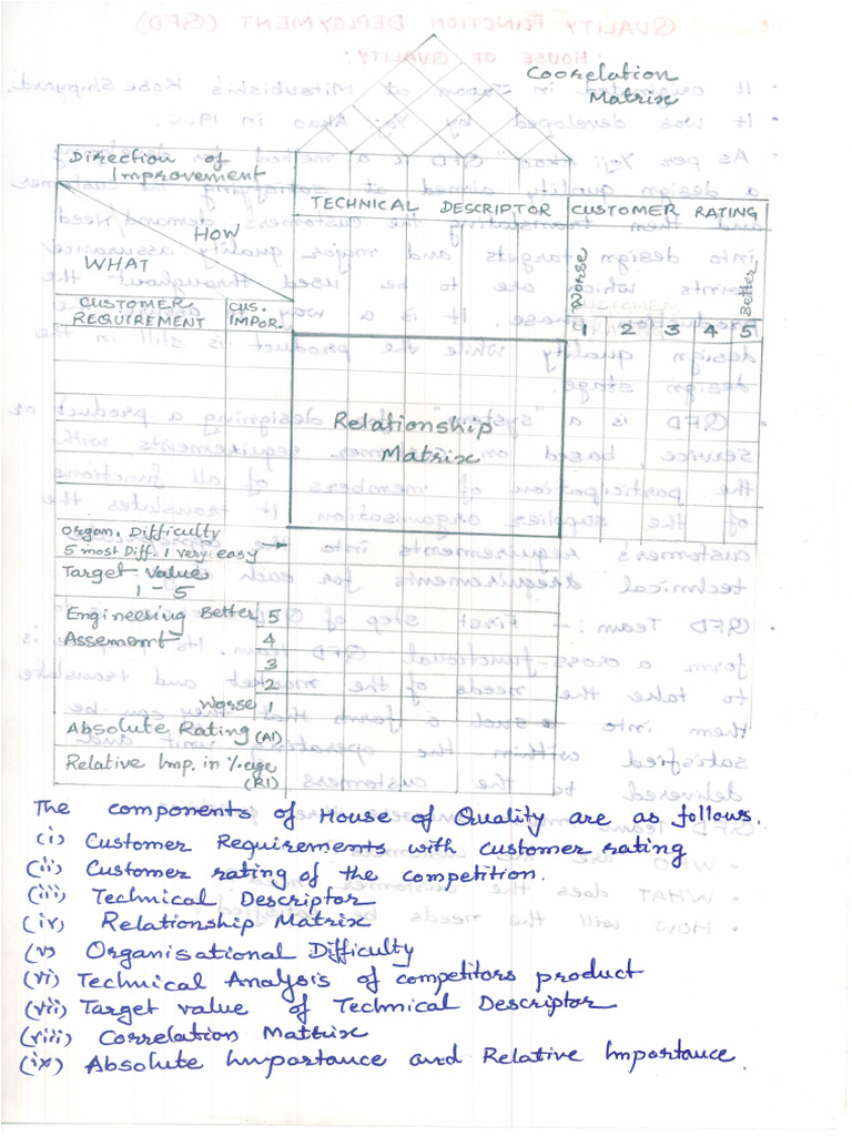 QFD Page 2 | PDF