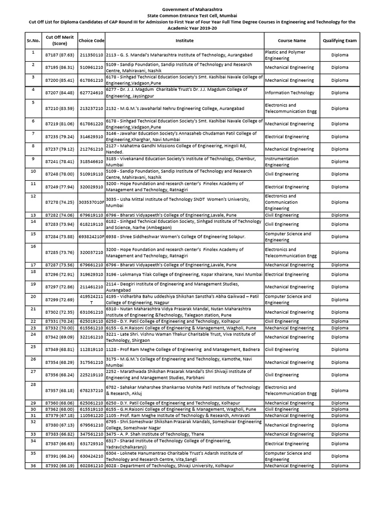 2019ENGG CAP3 CutOff Diploma | PDF | Engineering | Physical Sciences