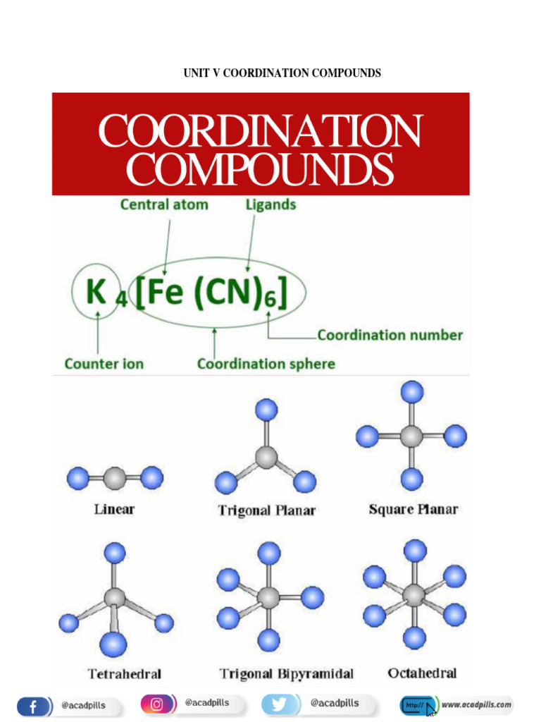 Coordination Compounds | PDF | Coordination Complex | Ligand