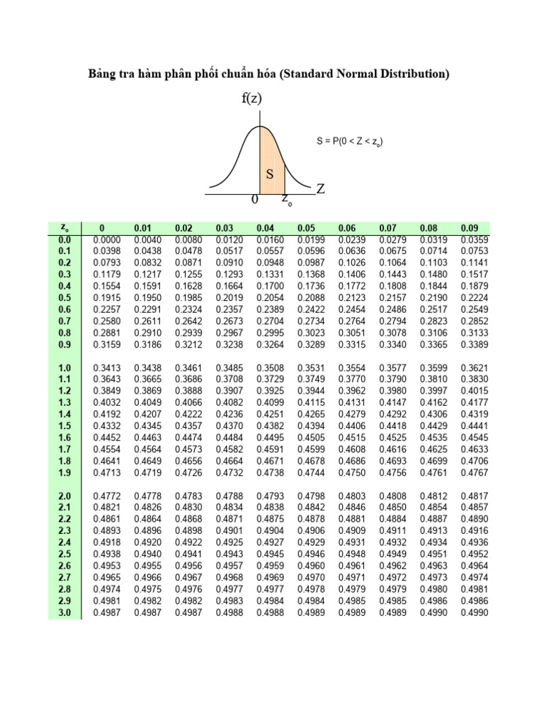 551850943-Bang-Tra-cac-chuan | PDF
