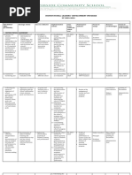 Ssip Template | PDF | Budget | Accounting