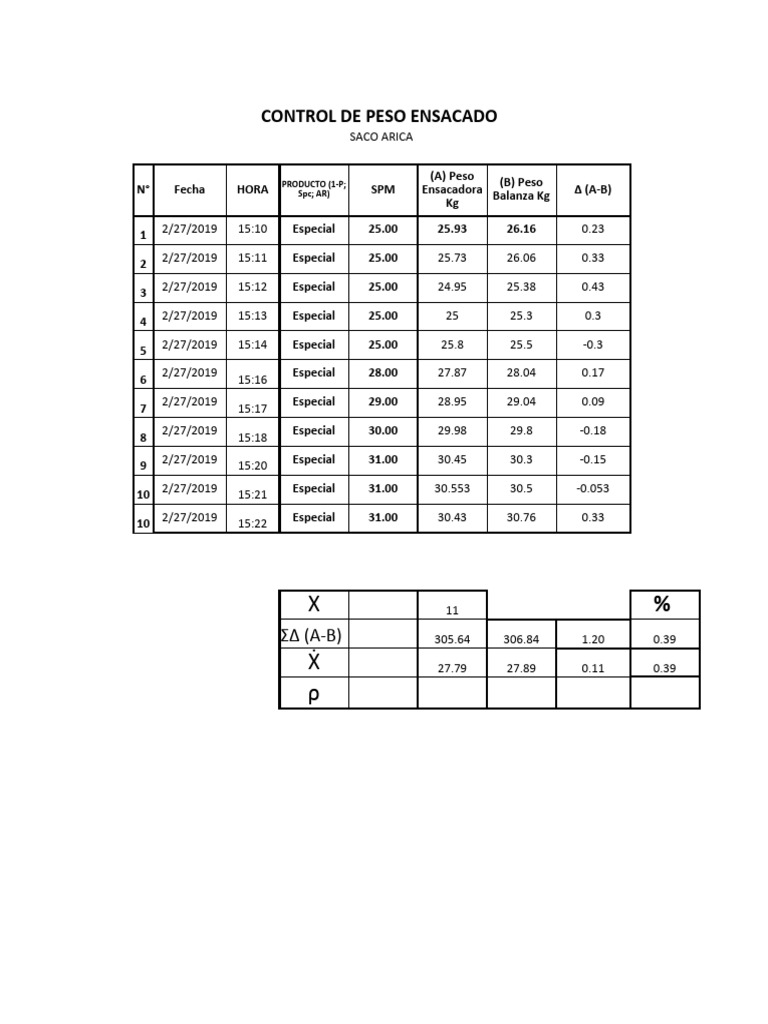 Control de Peso Ensacado Saco | PDF