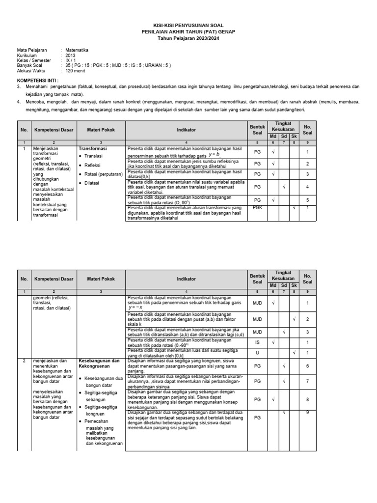 Kisi-Kisi Pat Mapel Matematika Ix 2023-2024 | PDF