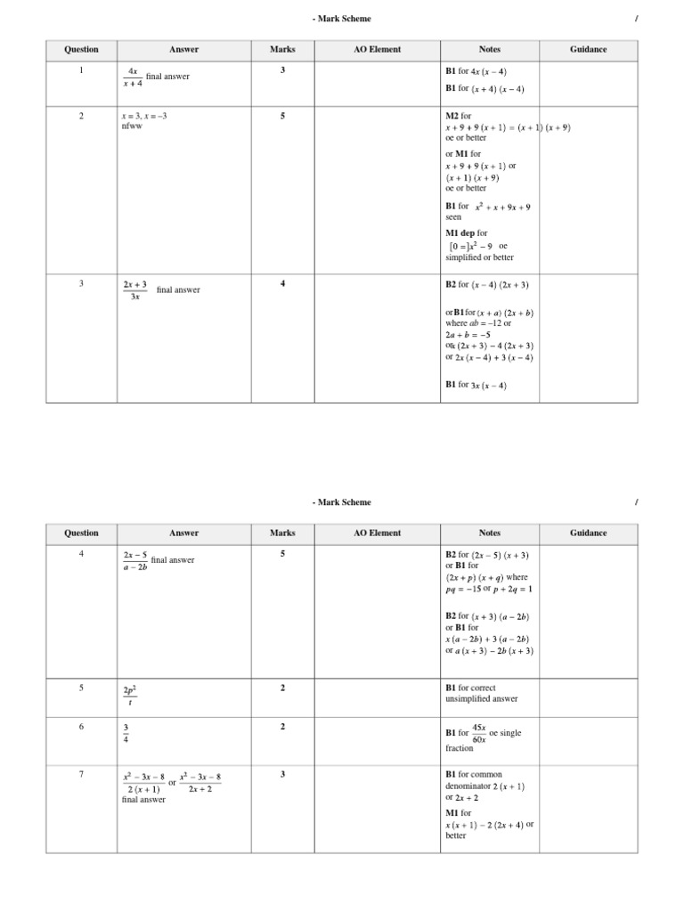 Algebraic Fractions - Marking Scheme | PDF | Elementary Mathematics | Numbers