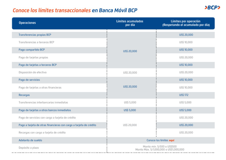 Bcp | PDF | Business | Economias