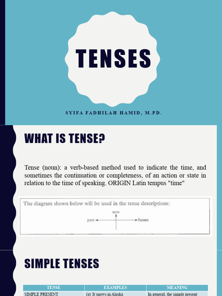 Materi Grammar - Tenses (Autosaved) | PDF | Grammatical Tense | Linguistic Morphology