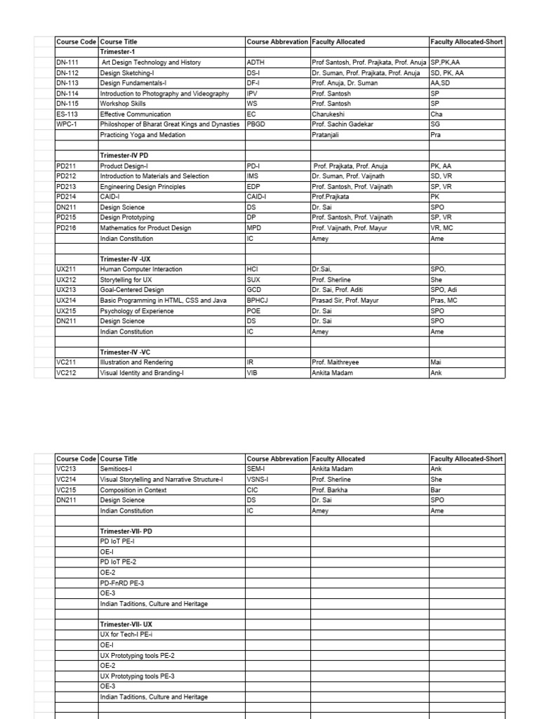 Course Codes and Titles Overview | PDF | Engineering | Design
