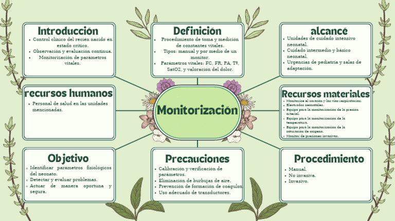 UNIDAD III Mapa Conceptual | PDF