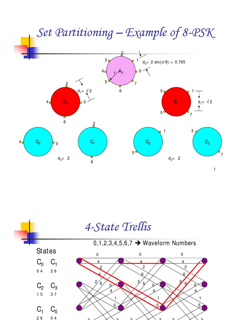 Set Partitioning - Example of 8-PSK: 1 2 3 4 5 7 d = 2 sin (π/8) = 0. ...
