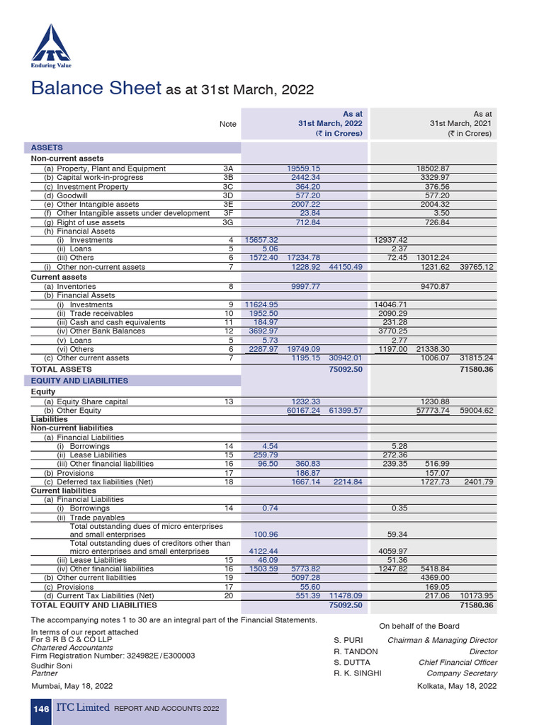 standalone-financial-statements | PDF | Dividend | Equity (Finance)