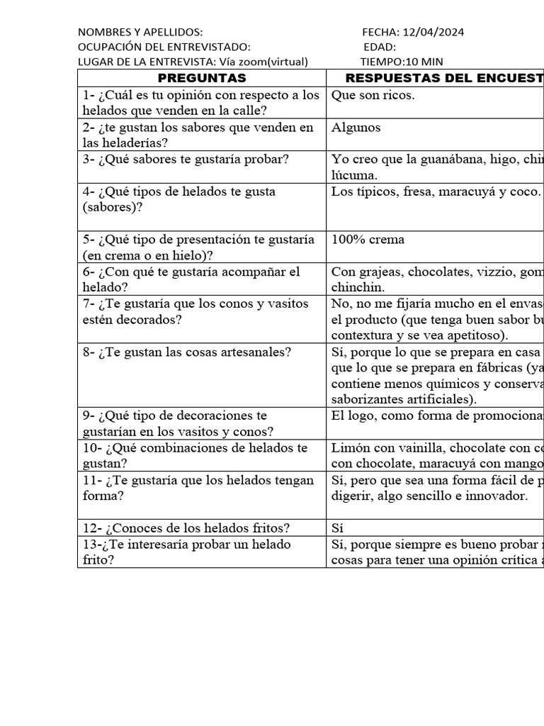 Proyecto de 4to B | PDF | Helado | Té