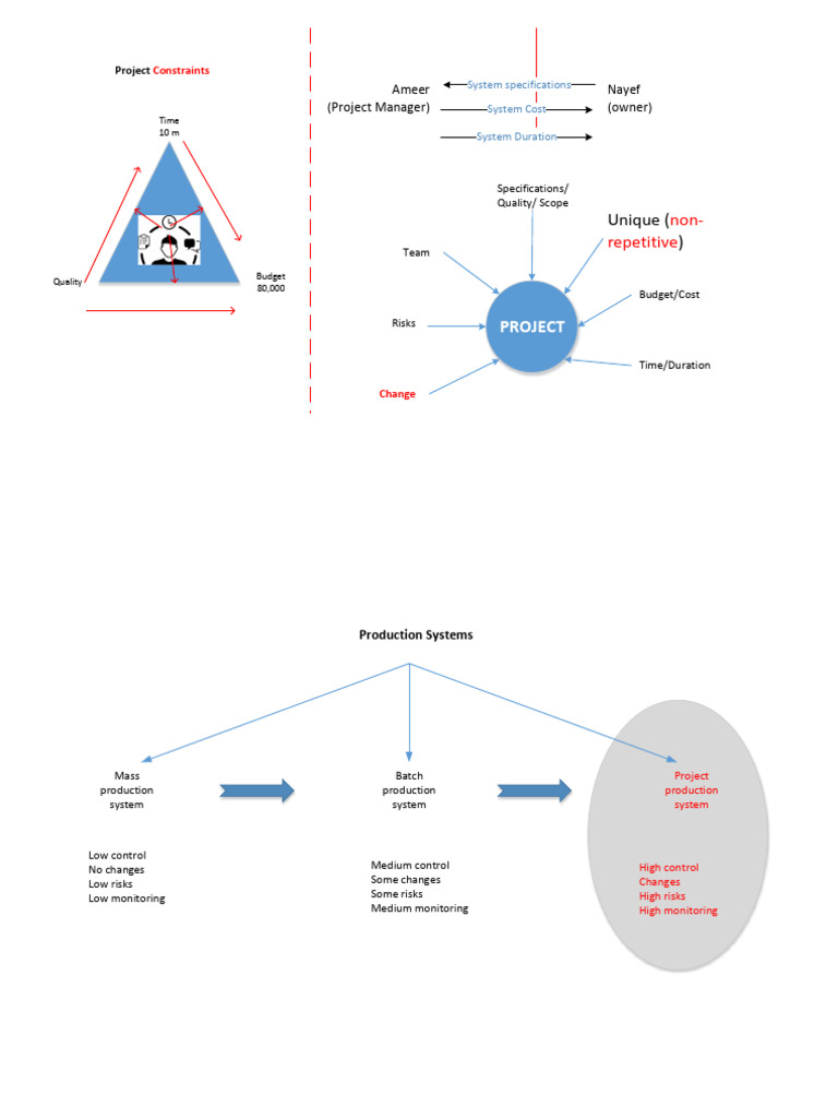 Project Sunday Attributes | PDF | Analysis | Projects