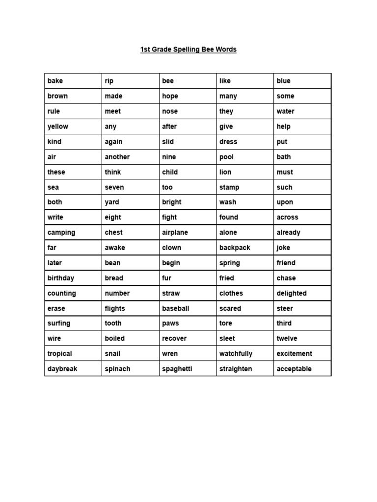 1st Grade Spelling Bee Words | PDF