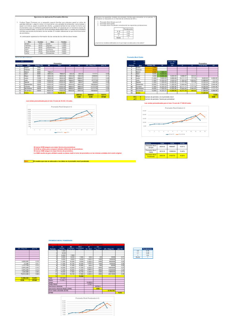 Ejercicio de Aplicacion Promedio Movil Semana 2 PLANEAMIENT | PDF