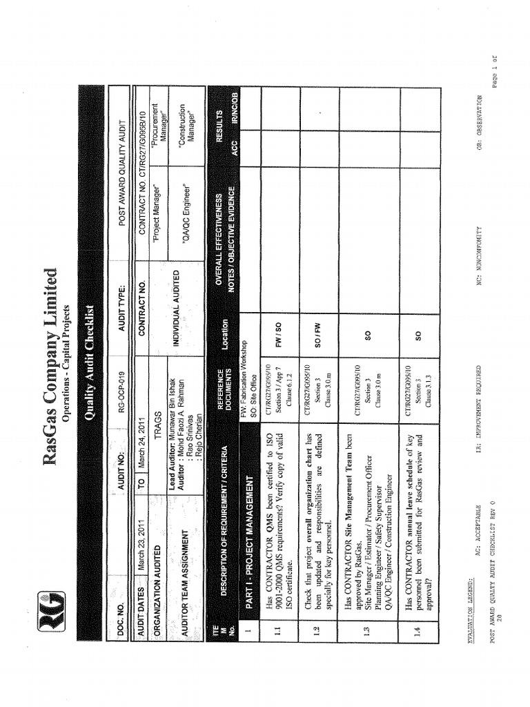 Quality Audit Check List | PDF
