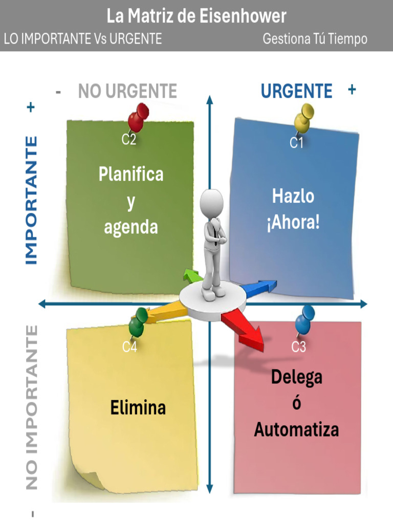 Matriz de Eisenhower: Gestiona tu Tiempo | PDF