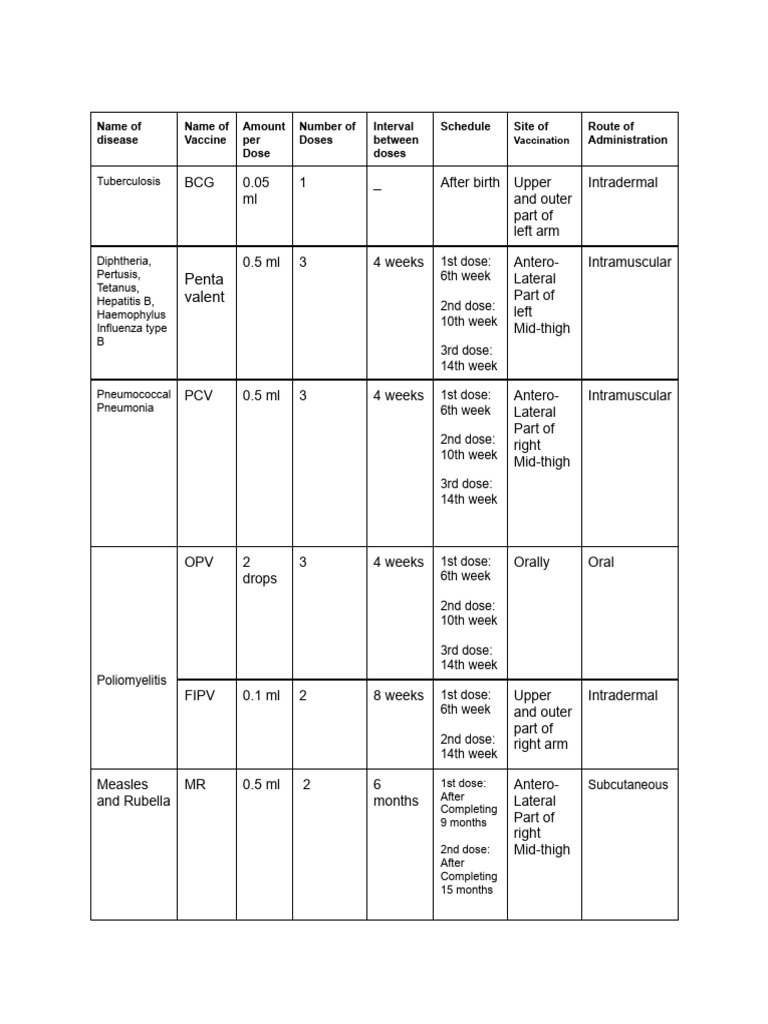 EPI Schedule-1 | Download Free PDF | Health Sciences | Medical Specialties