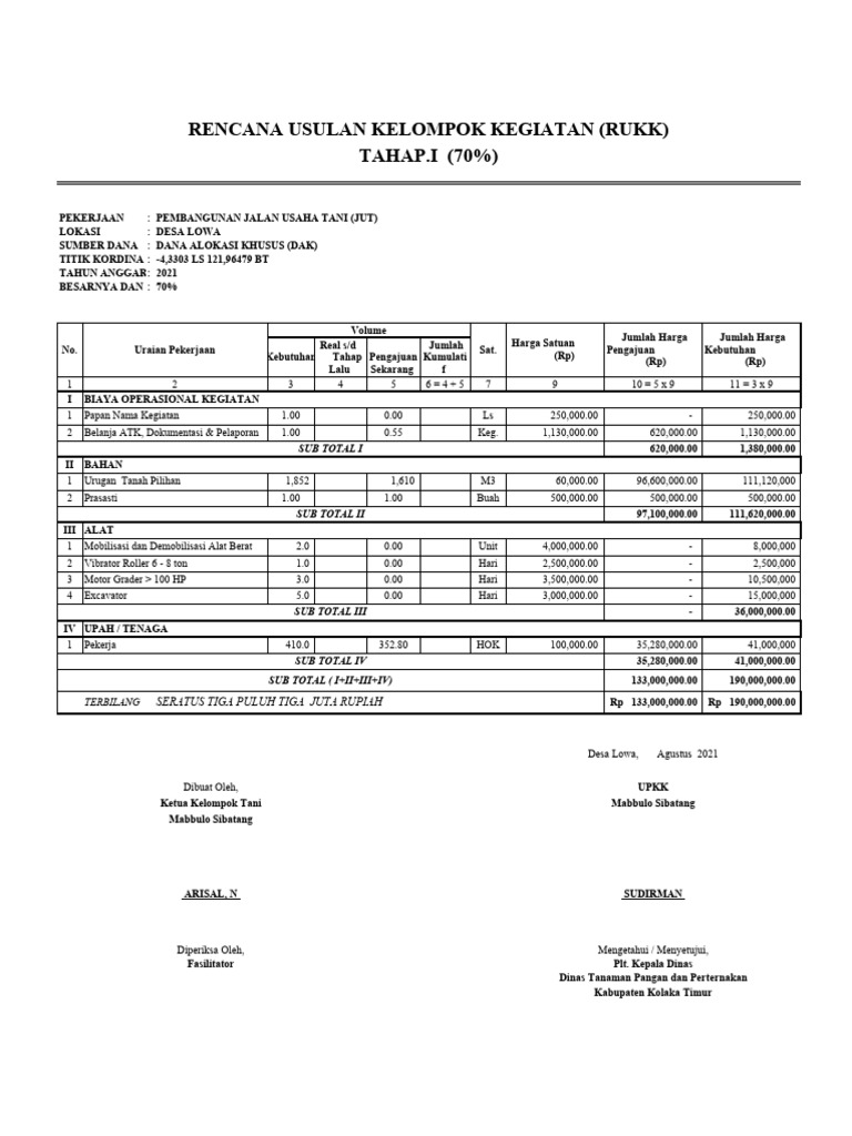 Rab. Jut Desa Lowa 2021 Swakelola - Ok | PDF