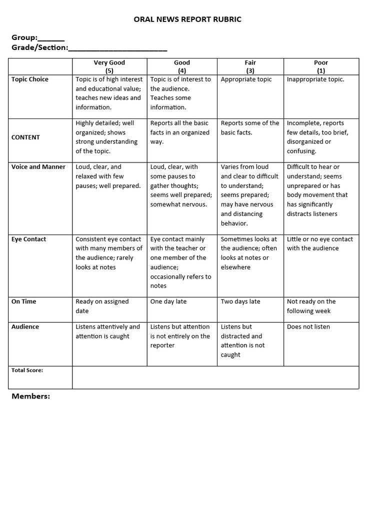 Rubric - Oral News Report | PDF | Human Communication | Psychological ...