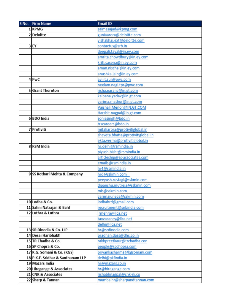 HR ID for Articleship | PDF