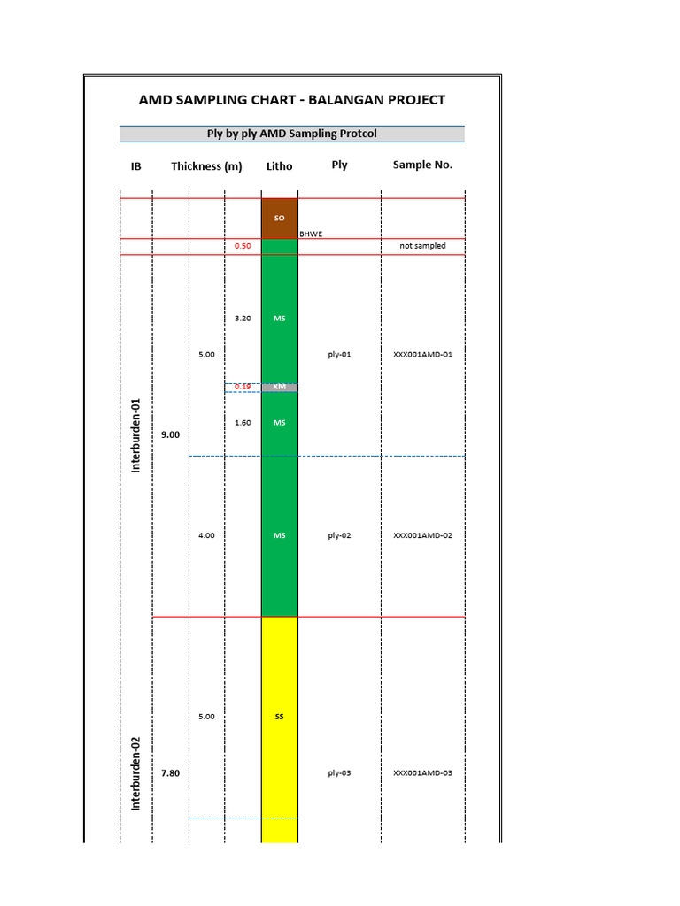 AMD Sampling Protocol Guide | PDF | Physical Sciences | Chemical Substances