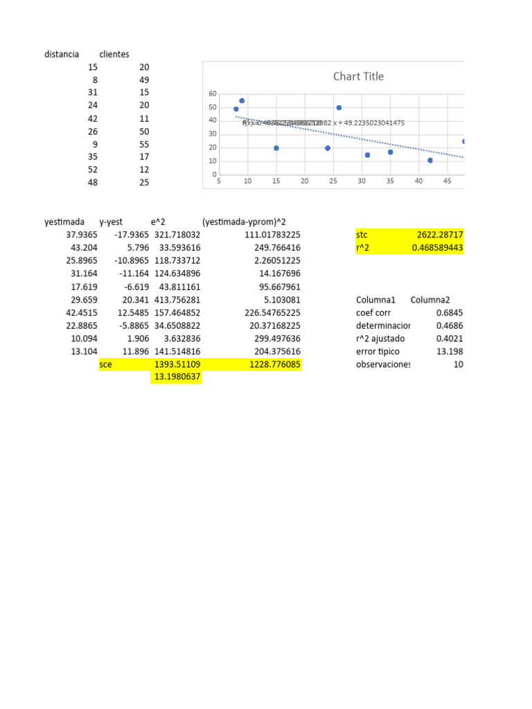 Regresion Multiple | PDF | Análisis de regresión | Estadísticas