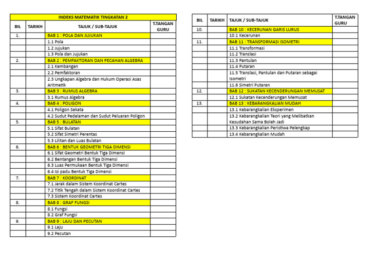 Indeks Matematik Tingkatan 2 | PDF