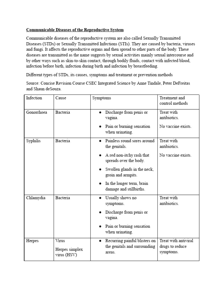 Communicable Diseases of The Reproductive System | PDF | Hiv/Aids ...