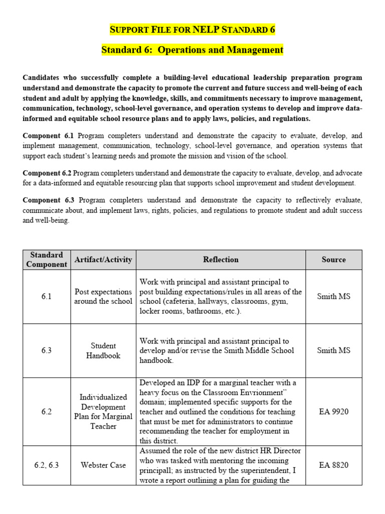 Standard 6 Operations and Management - Support File | PDF | Teachers ...