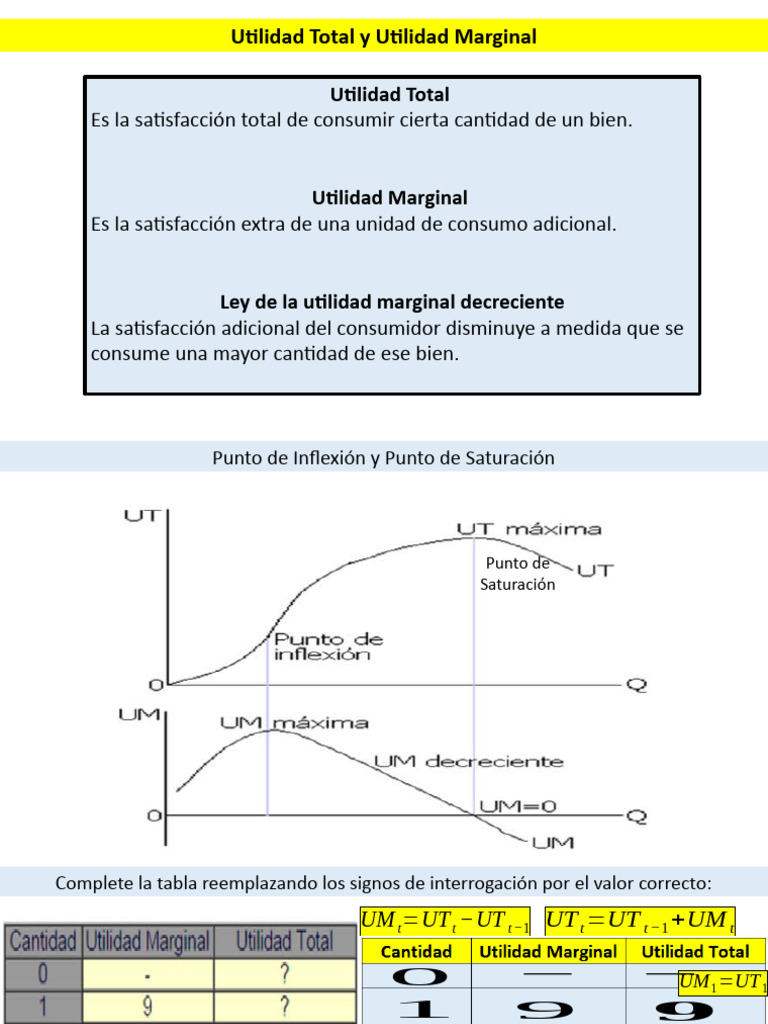 Ejercicio Ut, Umg y Punto Optimo | PDF | Utilidad | Utilidad marginal