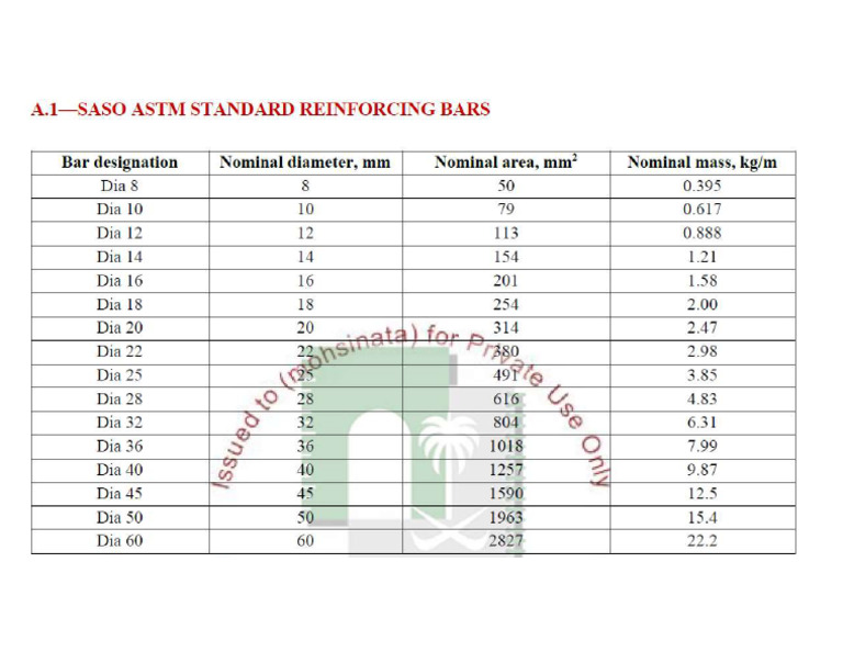 Saso Astm Standard Rebars Size | PDF