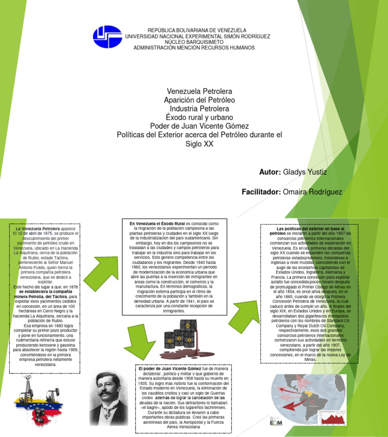 Mapa Mental Petroleo Pdf Venezuela Petróleo