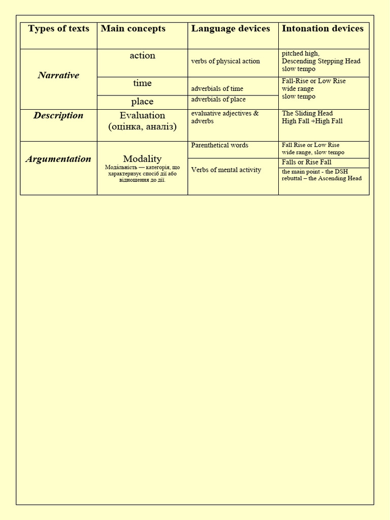 2с Types of Texts | PDF | Verb | Linguistics