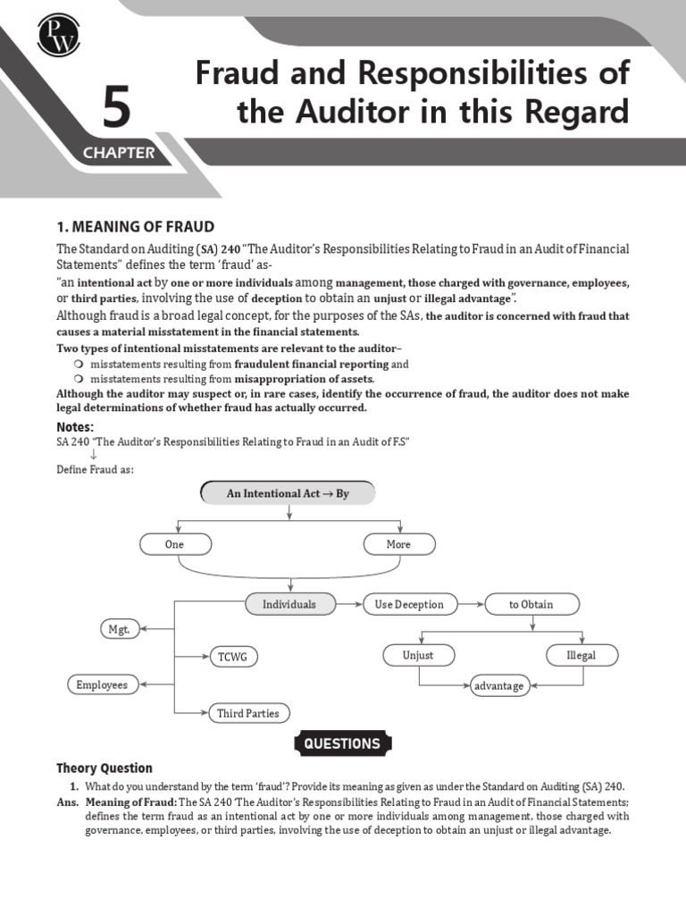 Fraud and Responsibilities of The Auditor in This Regard - E-Notes ...