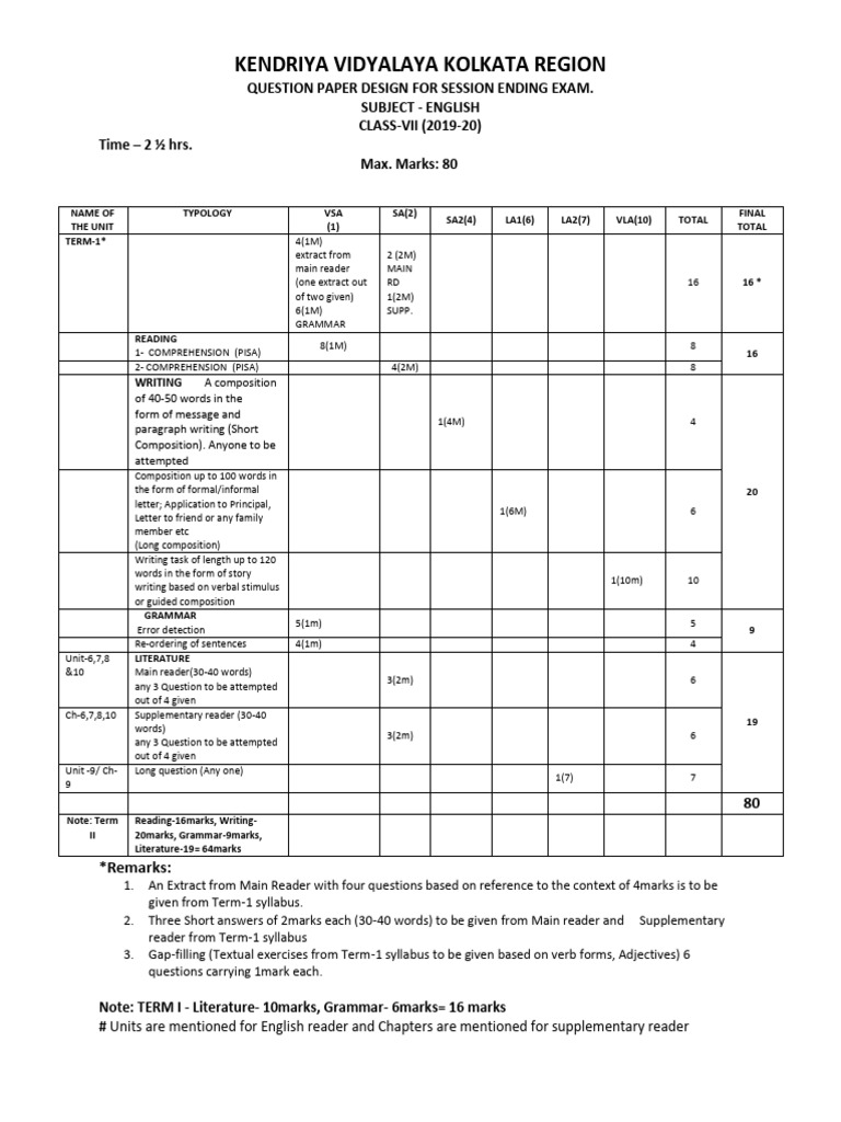 Blueprint Class Xii Pdf