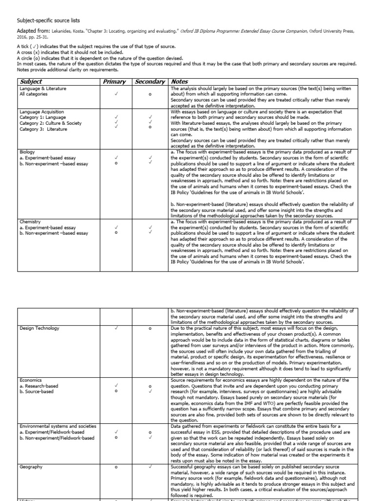 Subject Specific Source Lists | PDF | Mathematics | Essays