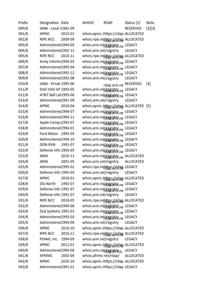 Ipv4 Address Space | PDF | Communications Protocols | Network Protocols