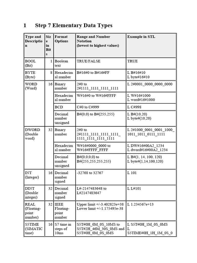 Step 7 Elementary Data Types Pdf Integer Computer Science Boolean Data Type
