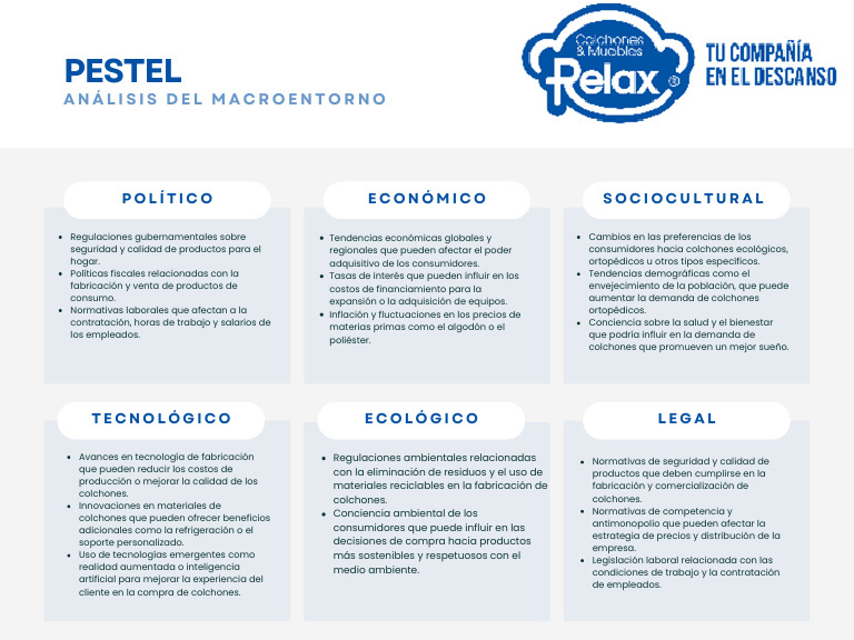 Gráfico Análisis PESTEL PEST Profesional Verde Amarillo | PDF | Colchón ...