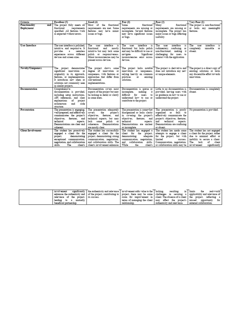 INT222 rubrics | PDF | User Interface | Negotiation