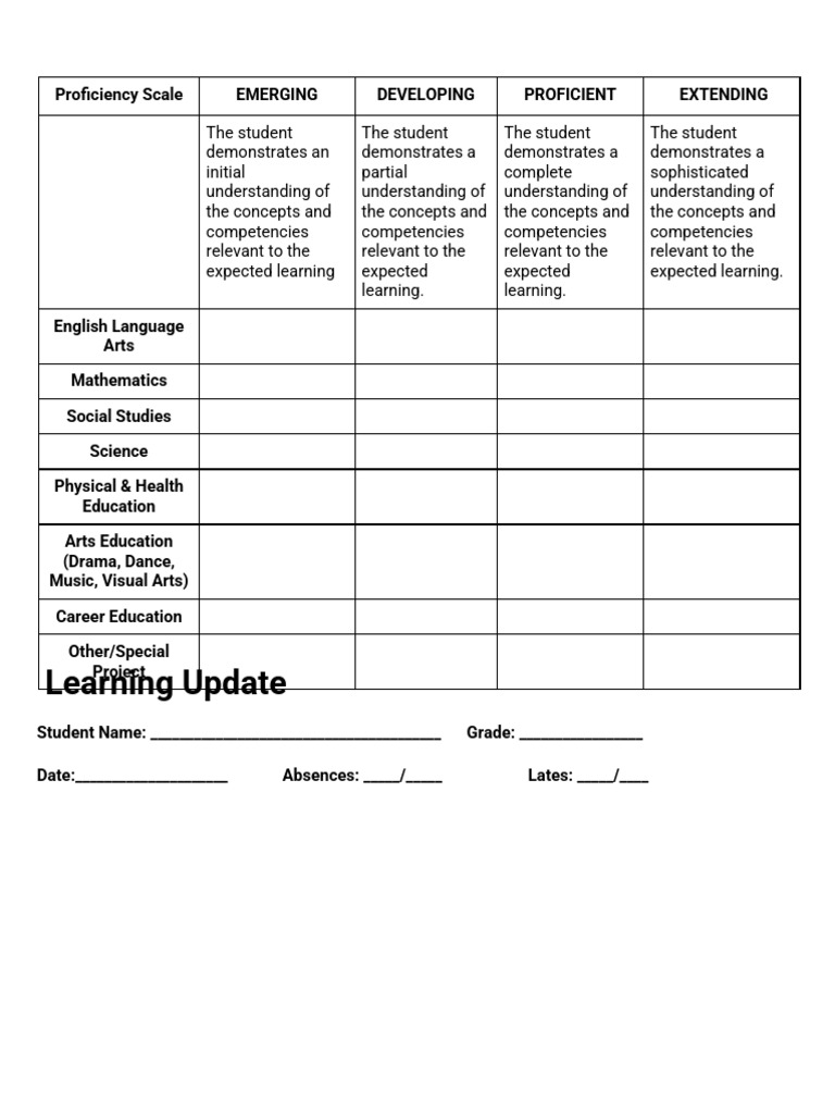 Student Learning Updates | PDF | Thought | Learning