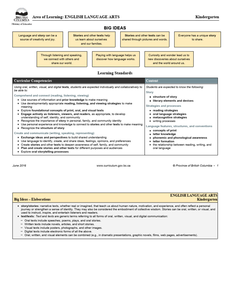 en_english-language-arts_k-9_elab (2) | PDF | Narrative | Word