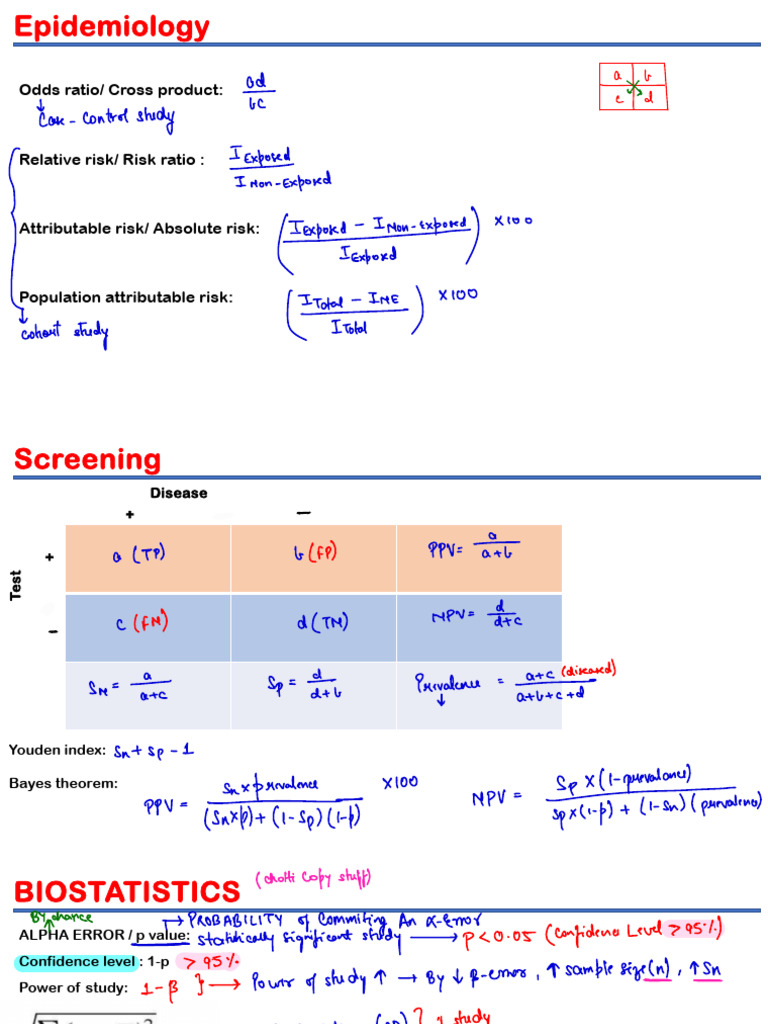 All PSM Formula | PDF | Total Fertility Rate | Epidemiology